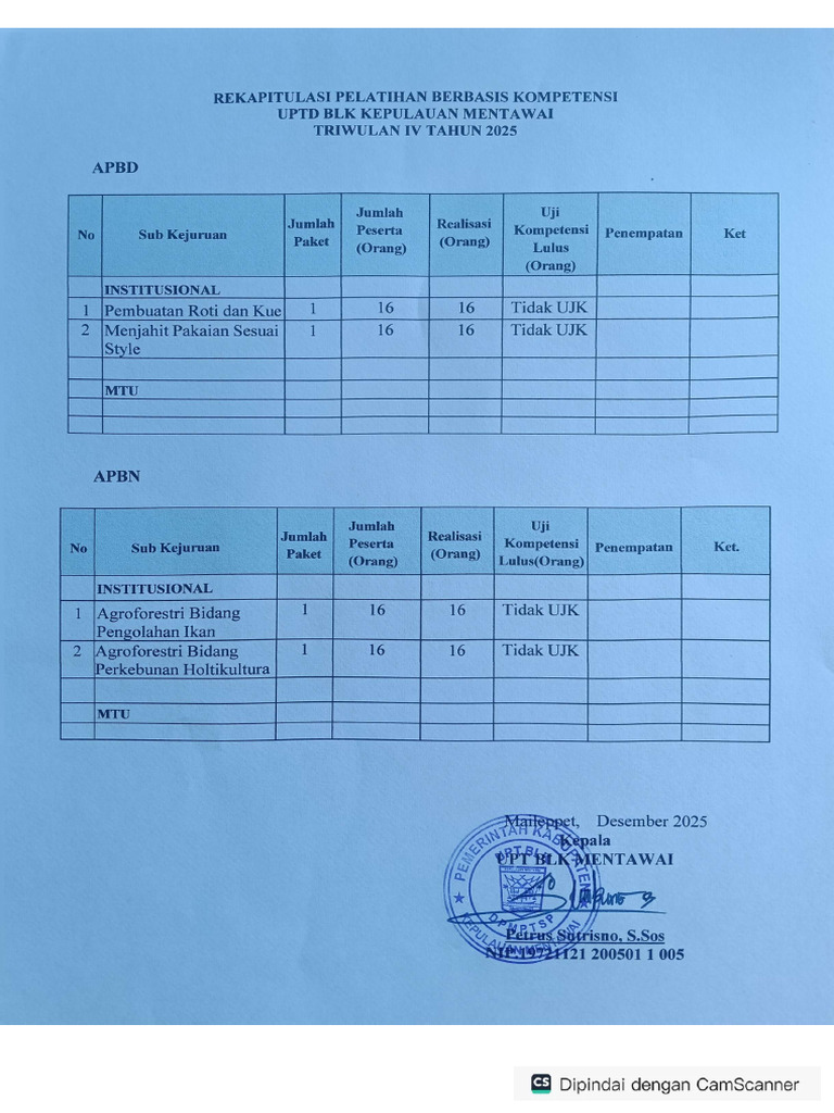 Laporan Realisasi Pelatihan Tahun 2025 YO PTD BLK Mentawai | PDF