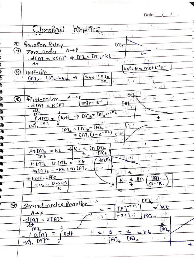 Chemistry Notes | PDF