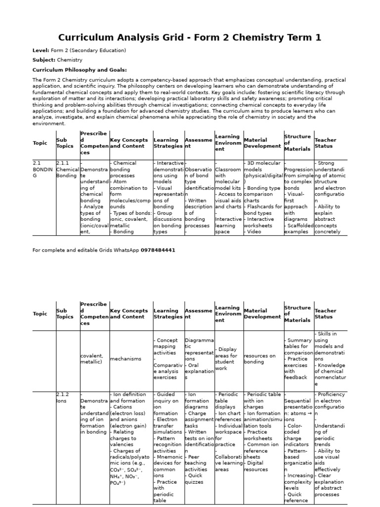 Grid - Form 2 Chemistry Term 1 | PDF | Chemical Bond | Ionic Bonding