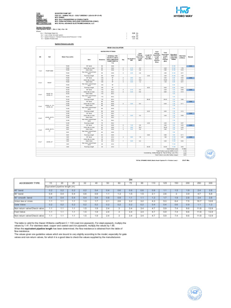 Head Calculation | PDF | Liquids | Civil Engineering