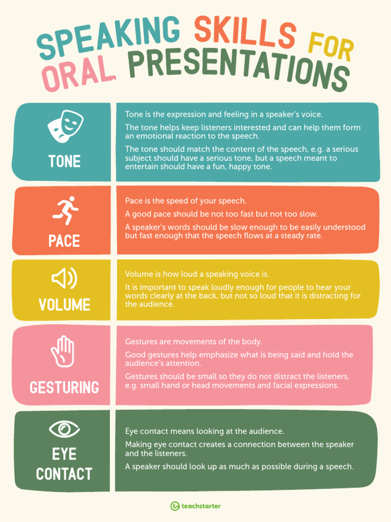 Speaking Skills For Oral Presentations Poster A Do Be Reader | PDF