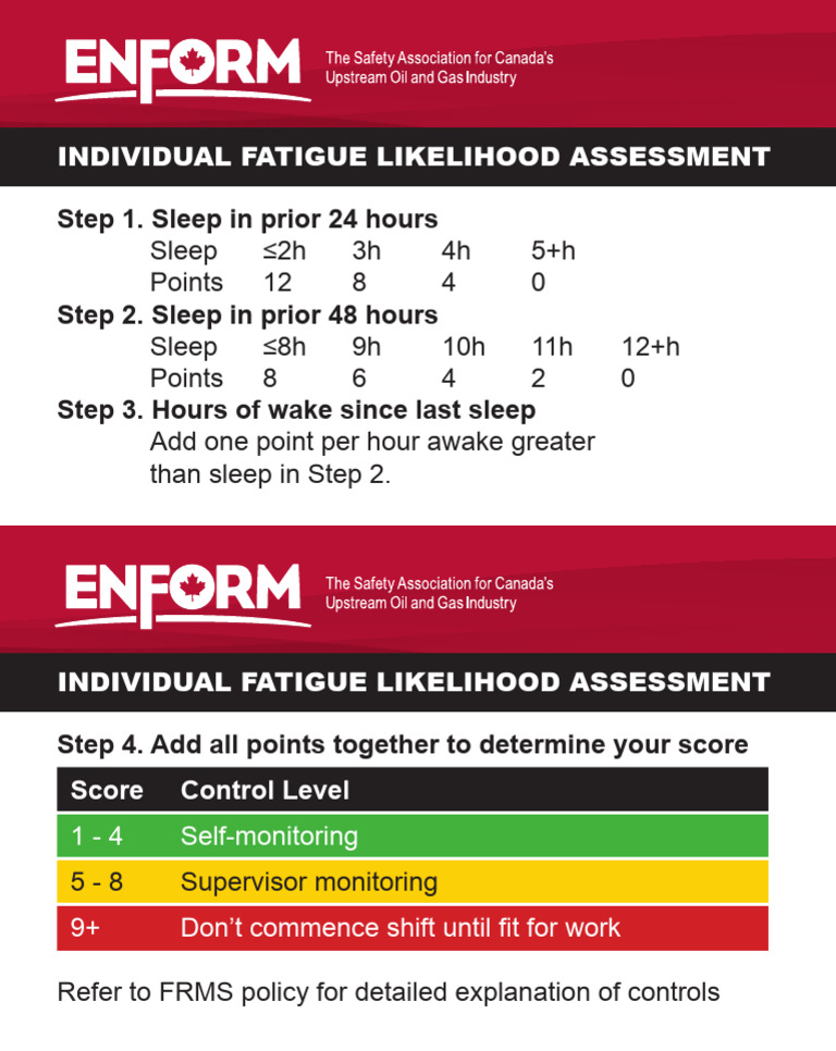 Fatique Program Management CARD | PDF
