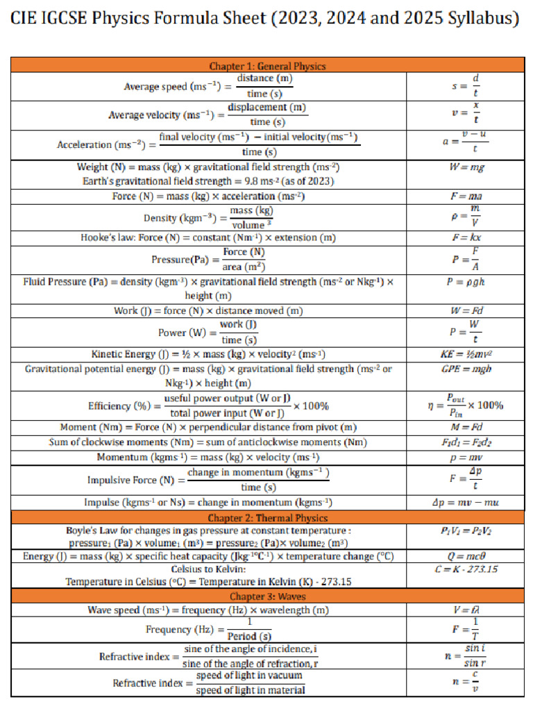 Formula List Igcse Physics | PDF