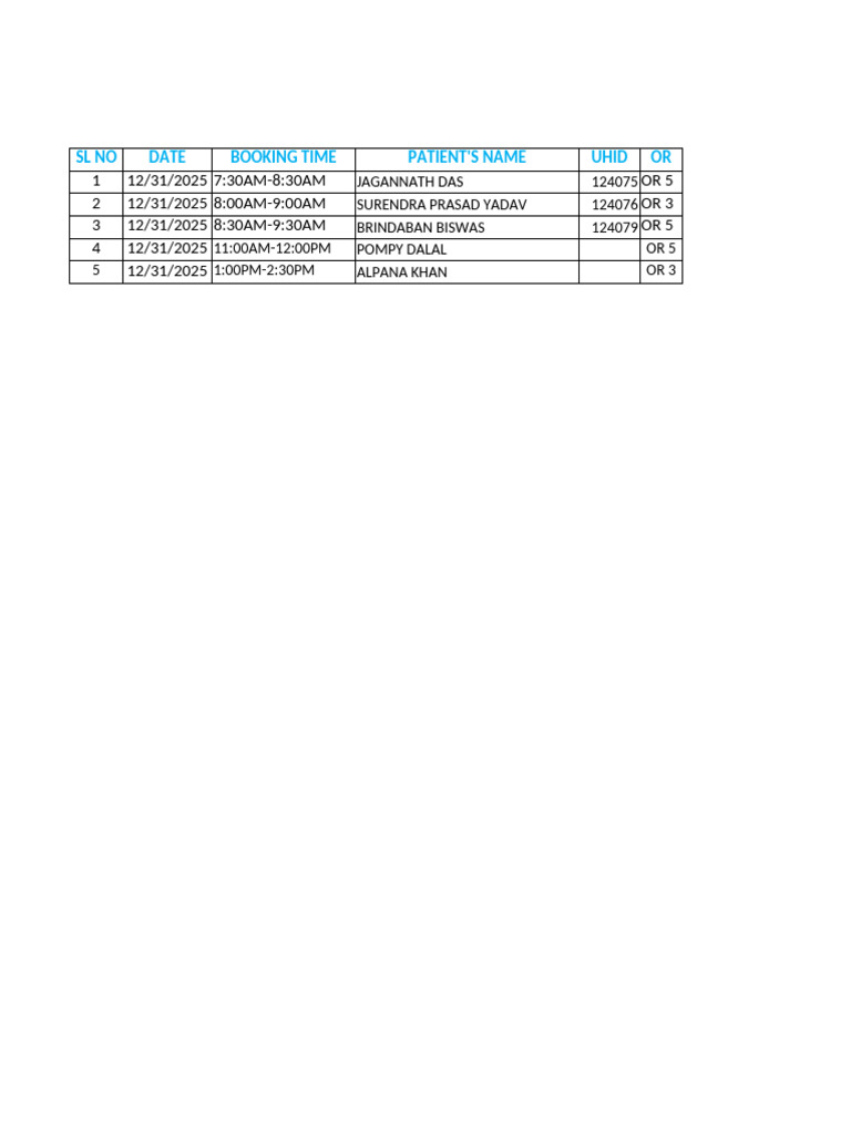 Daily OT Schedule and Patient List | PDF