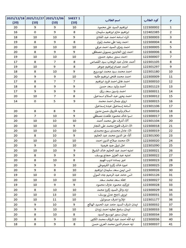 Concrete Class Work | PDF