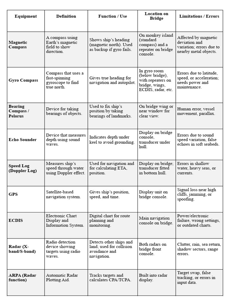 Bridge Eq Note | PDF
