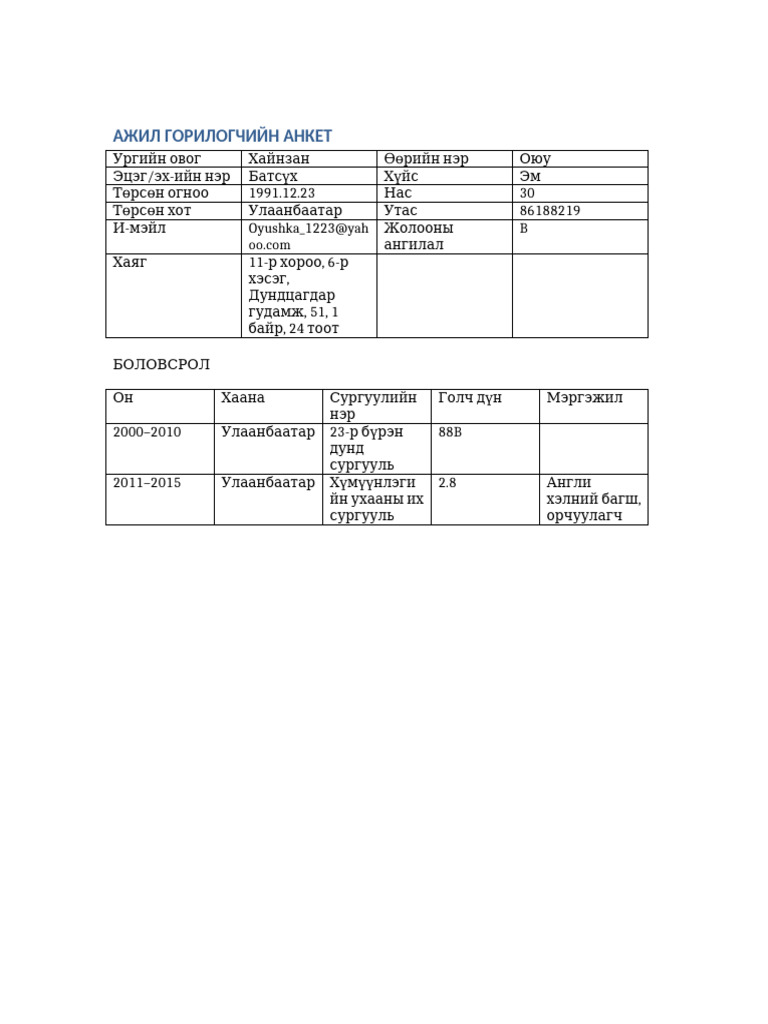 Anket Exact Table | PDF