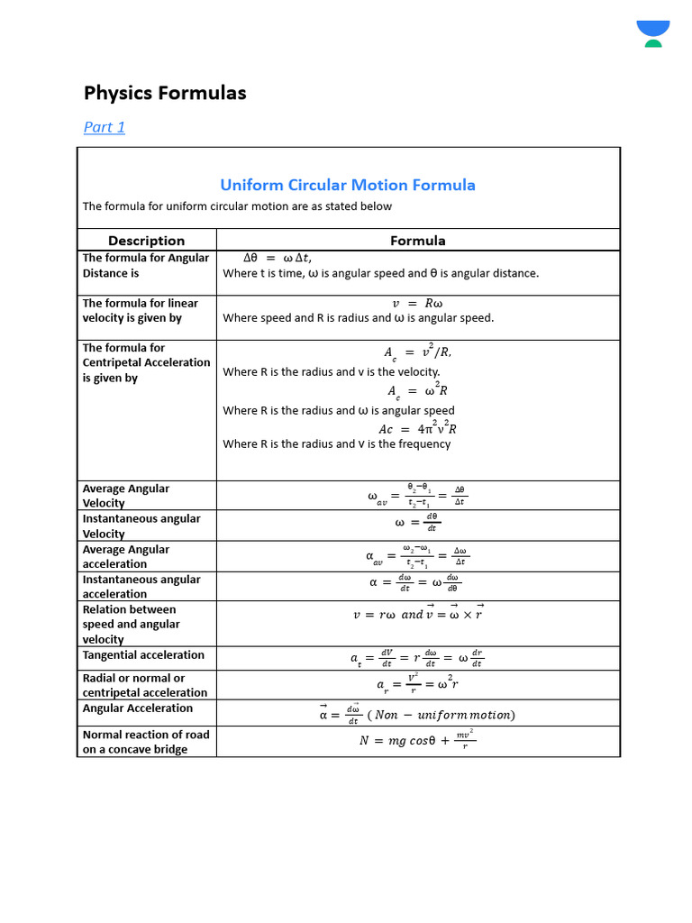 Essential Physics Formulas Explained | PDF | Electromagnetic Induction ...