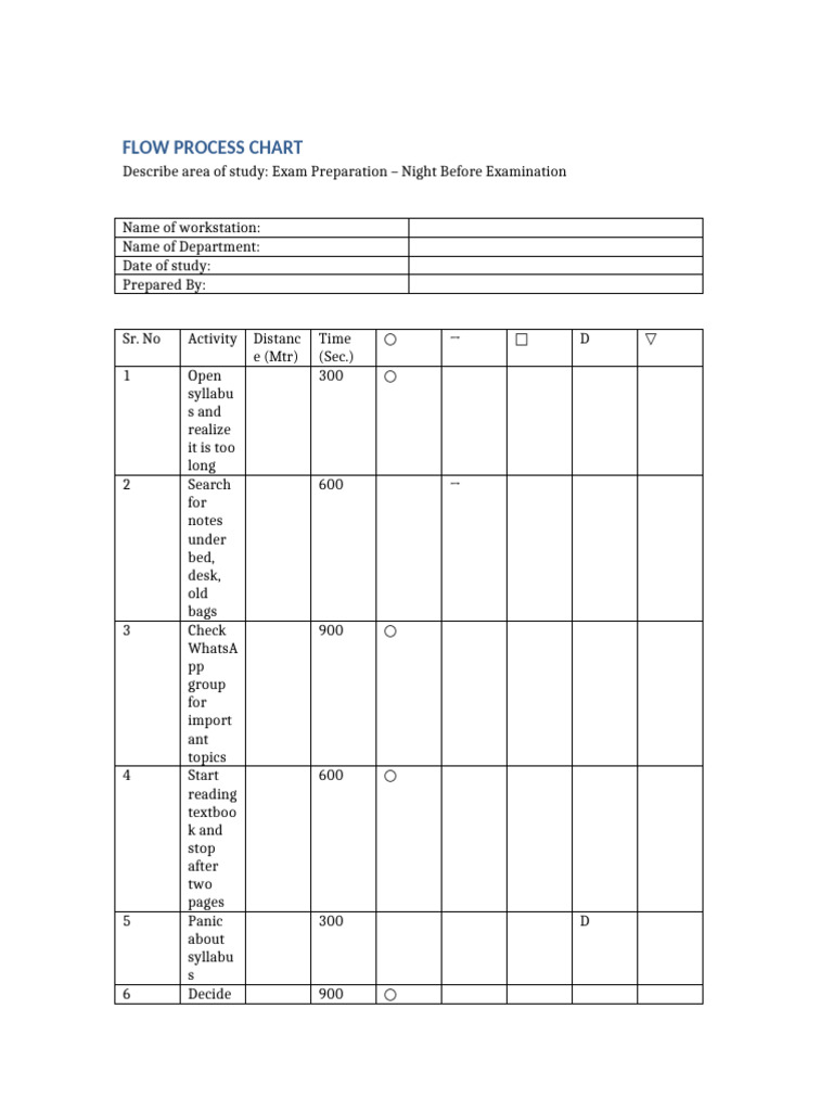 Man Type Flow Process Chart Exam Prep | PDF