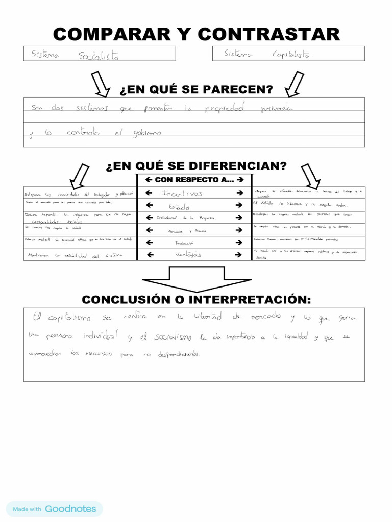 Compara y Contrasta Plantilla-1 | PDF