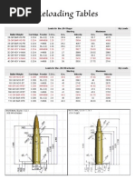Powder Equivalents, ADI Powders Handloaders' Guide | PDF | Ballistics ...