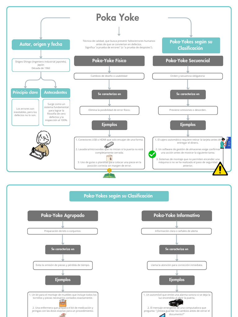 Mapa Conceptual Ideas Trabajo Minimalista Turquesa.pdf | PDF | Informática
