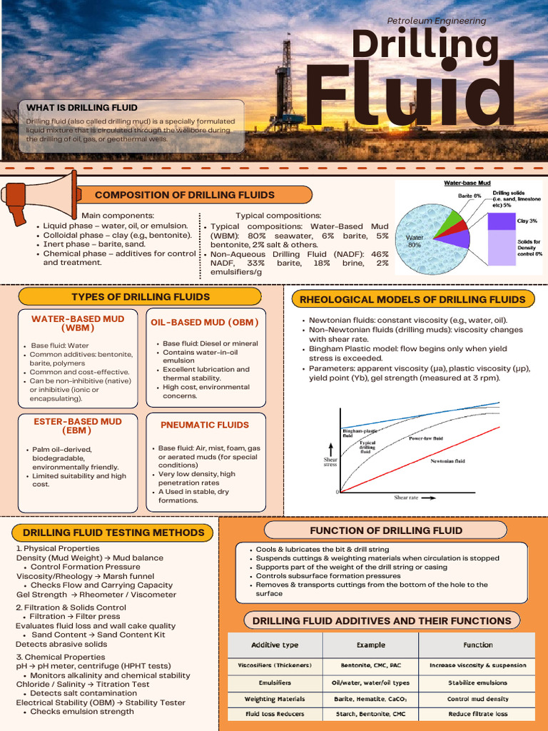 Conceptual Poster Drilling Fluid | PDF | Filtration | Viscosity