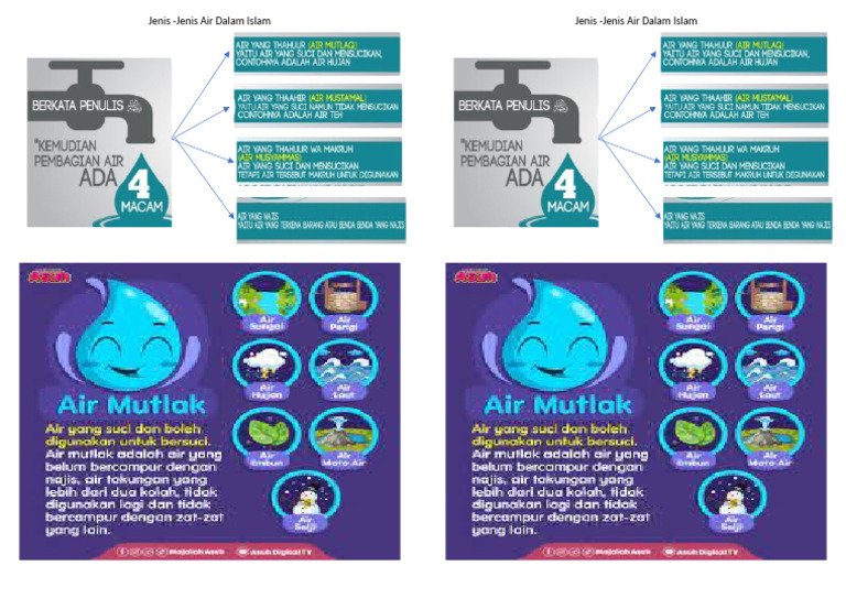 Fiqih Bab 2 - Jenis Jenis Air | PDF