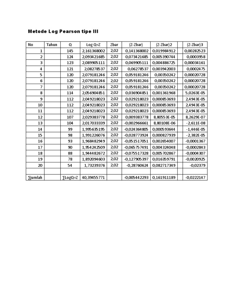 Log Pearson3 | PDF