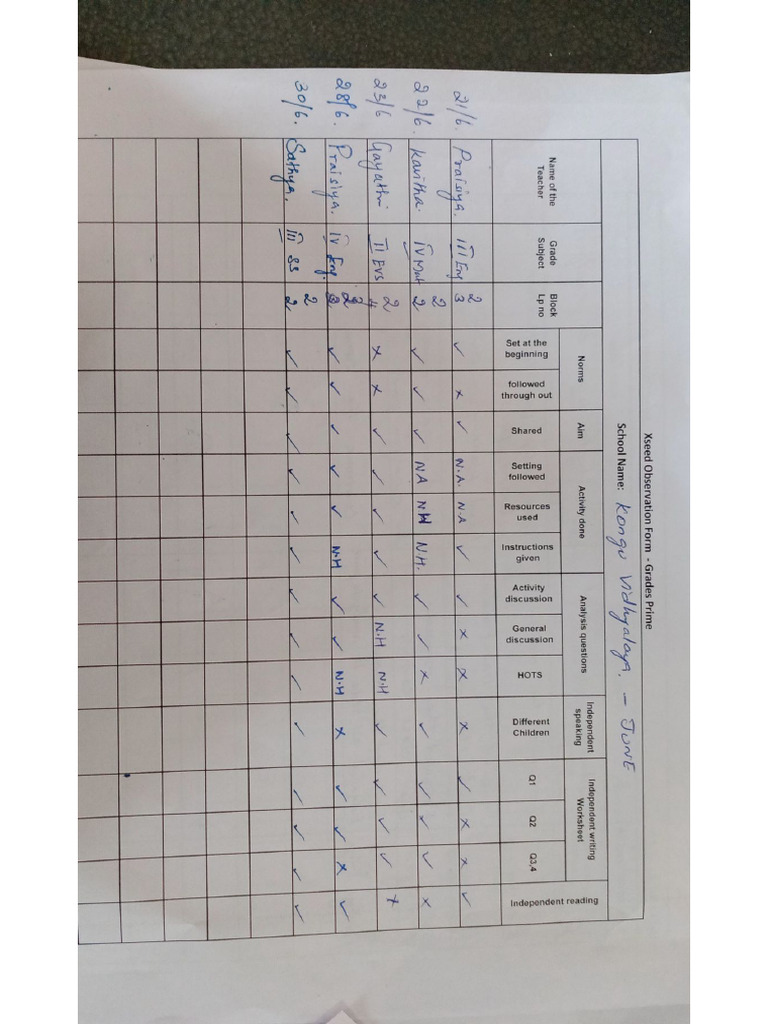 Observation Check List | PDF