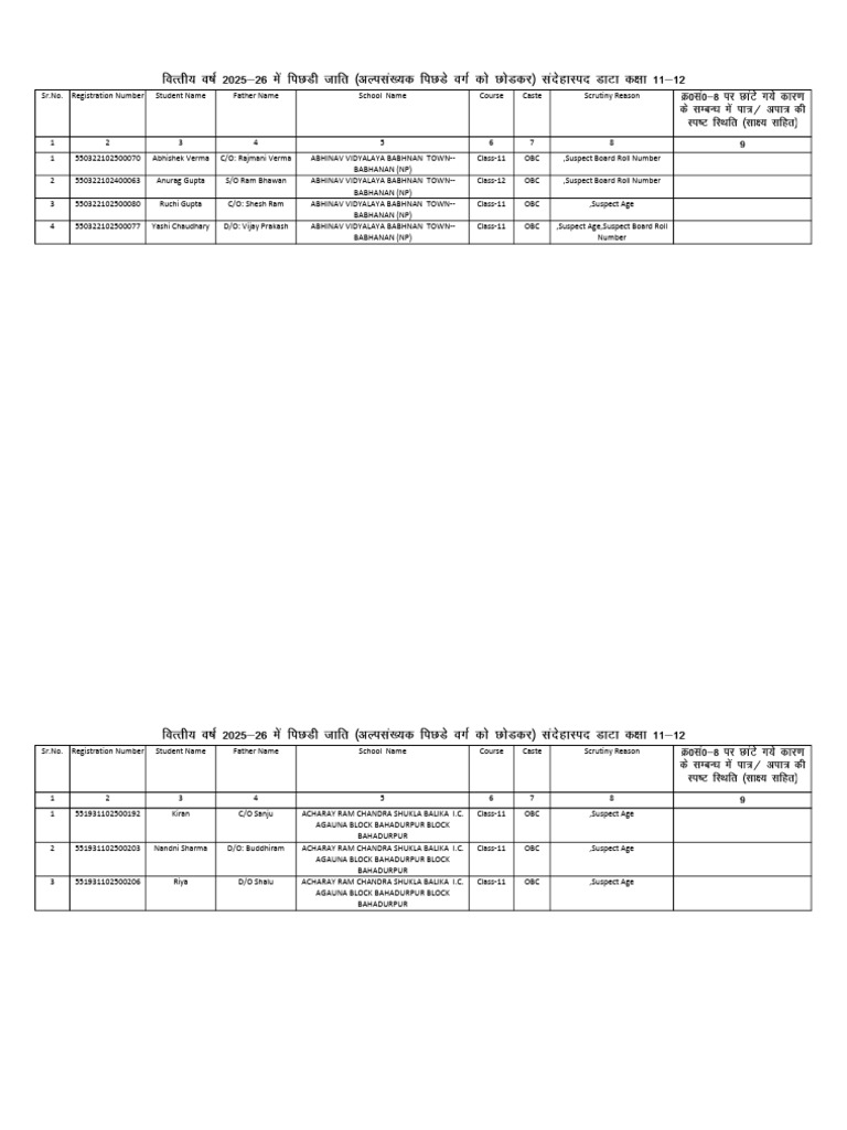 Student Scrutiny Report for OBC Classes | PDF | Politics Of India