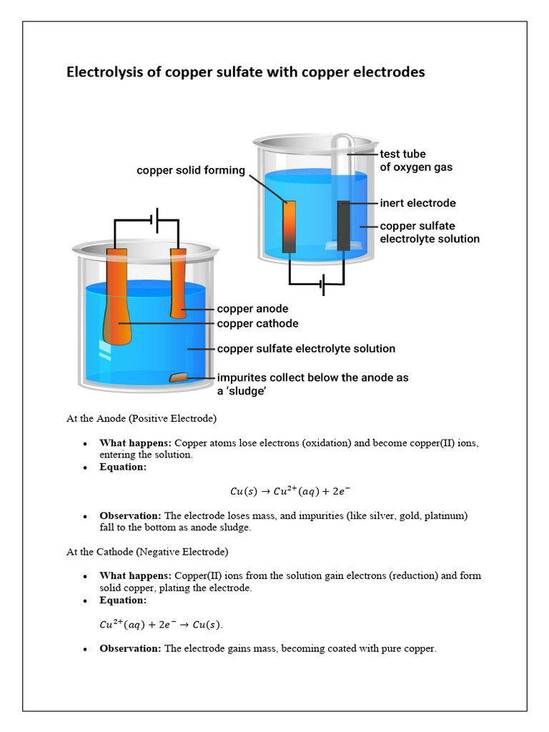 Copper Electrolysis and Purification Process | PDF | Anode | Electrode