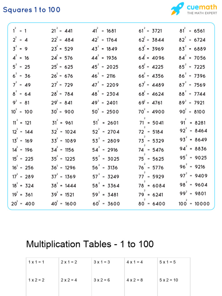 Cube Table | PDF