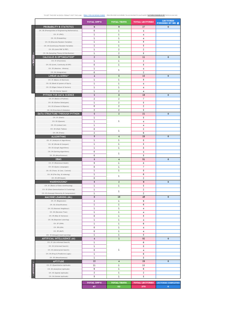#Lecture Progress Tracker | PDF | Probability Density Function ...