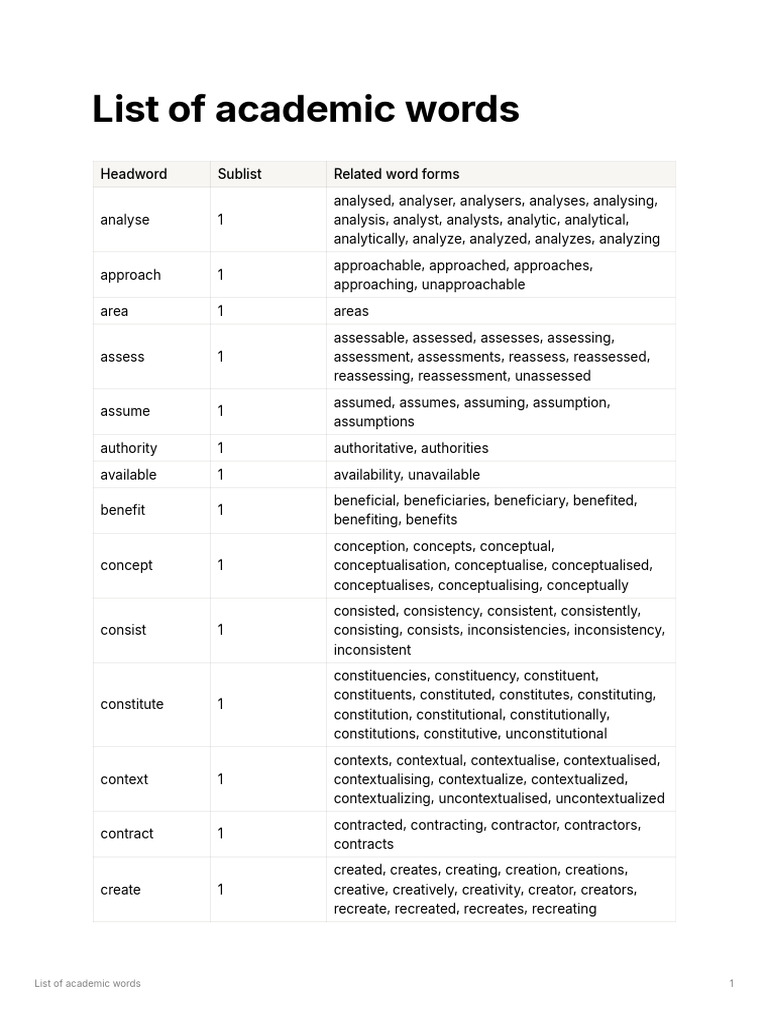 Academic Vocabulary Word List | PDF | Hypothesis