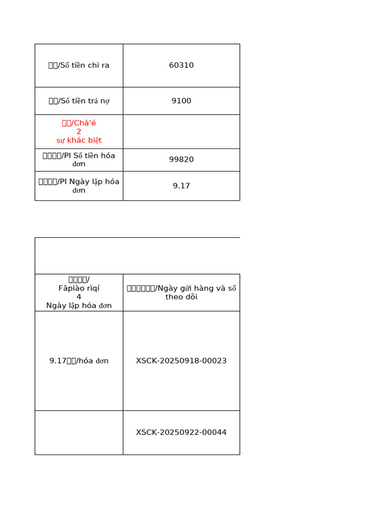 Copy of Đơn Hàng Thanh - Vận Chuyển - Chi Tiết Thanh Toán-阿城付款明细表 | PDF