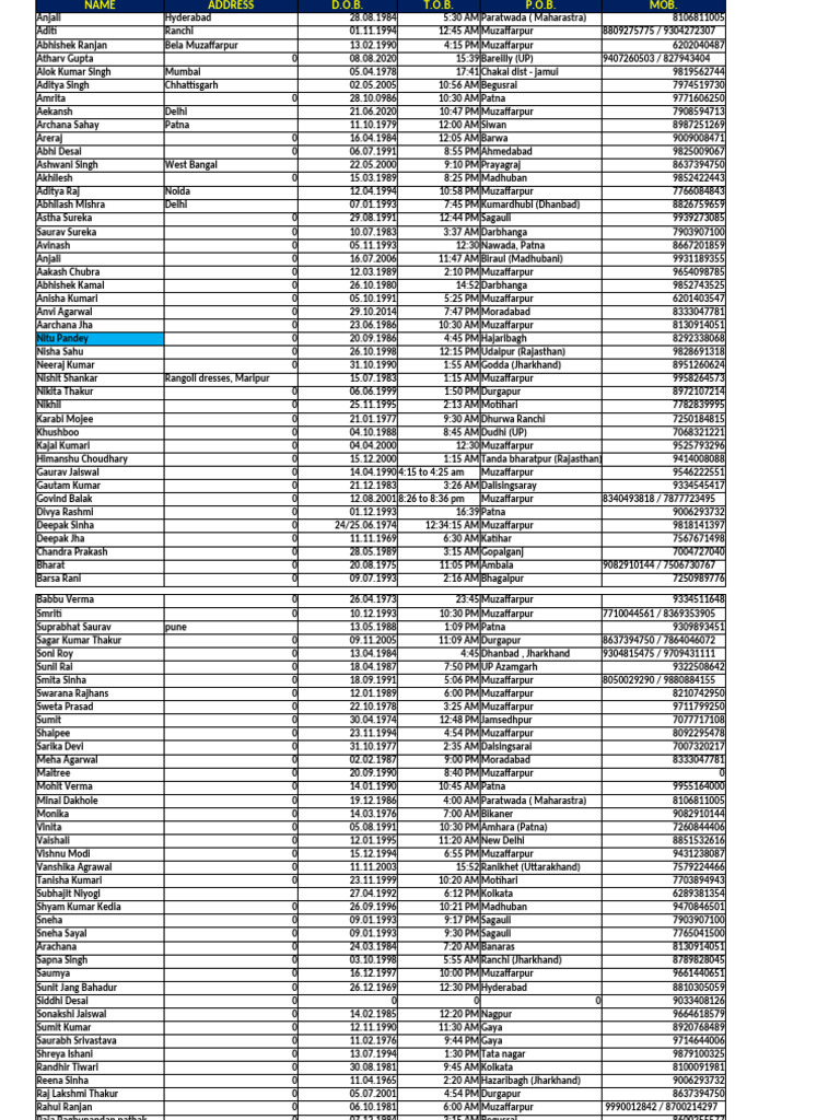 Personal Information Records List | PDF | Cinema Of India | Film ...