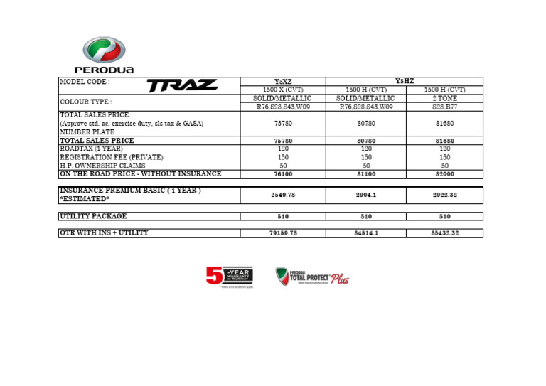 Pricelist TRAZZ | PDF