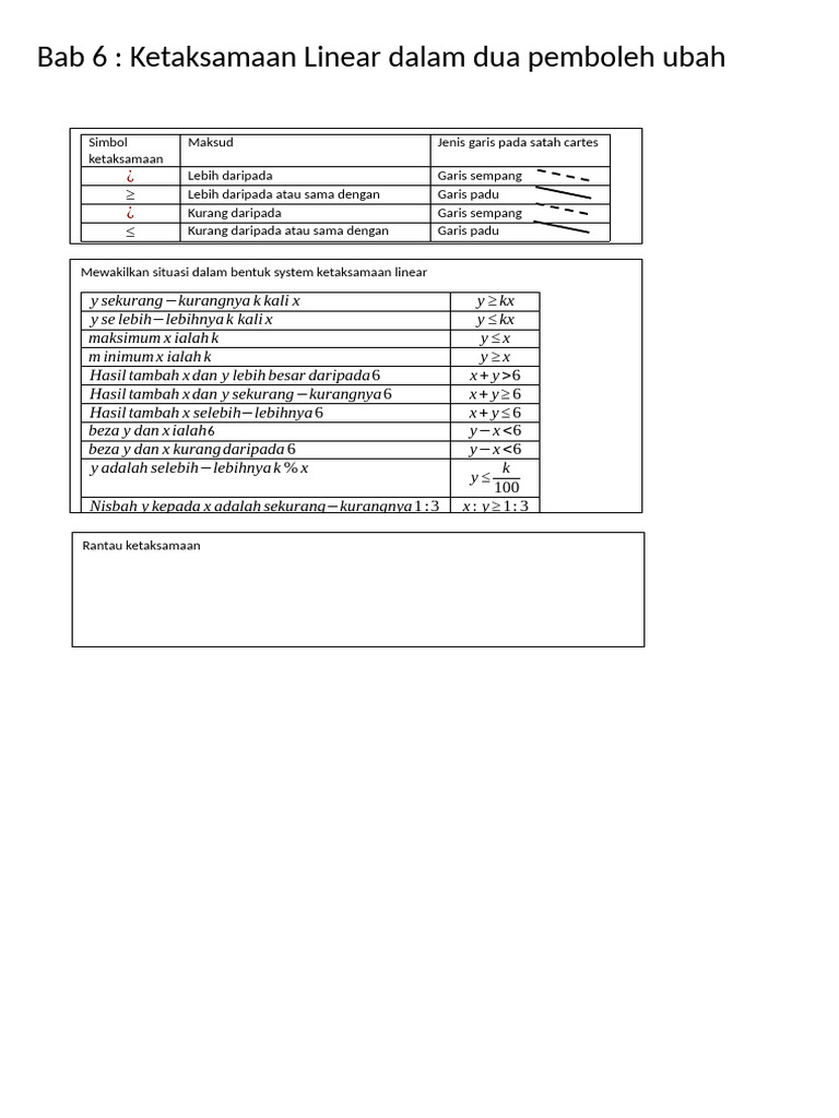 Ketaksamaan Linear | PDF