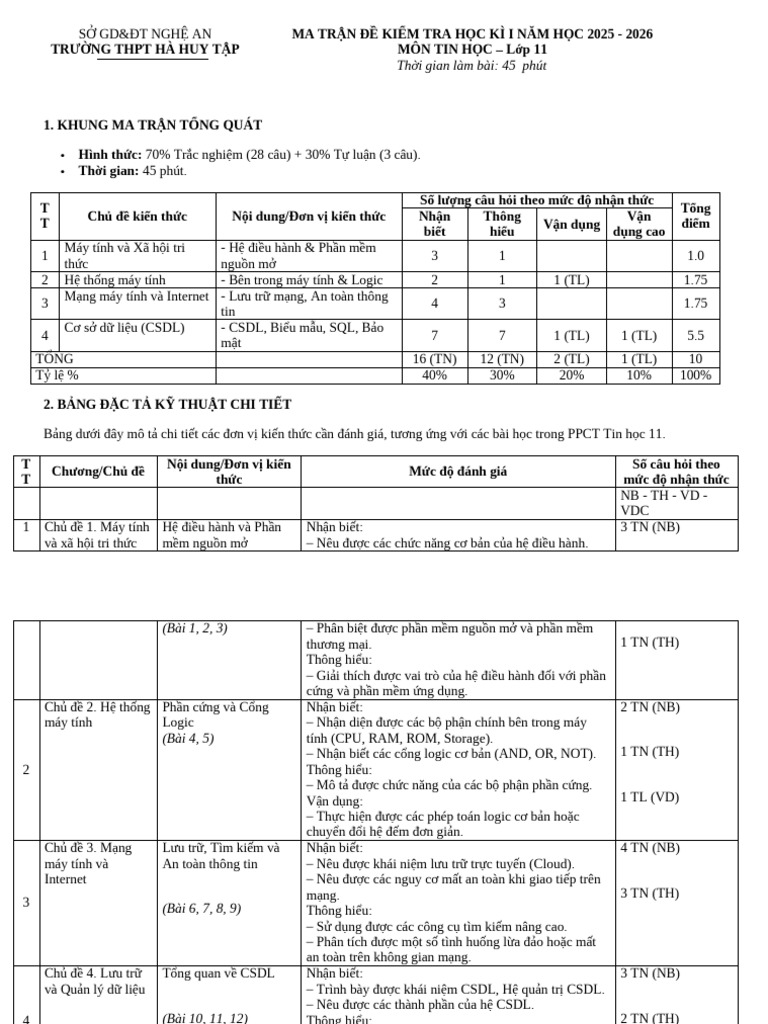 Ma Tran de - K11-HK1-2025 55406 | PDF