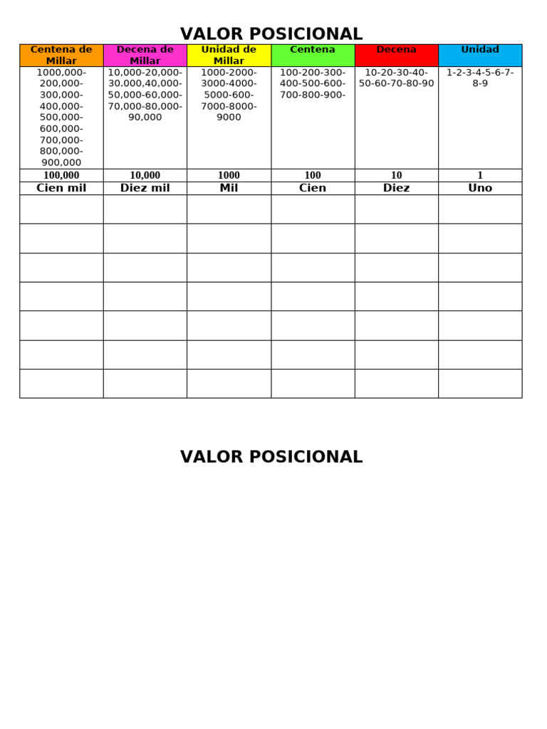 Entendiendo el Valor Posicional en Números | PDF