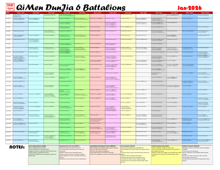 (2026-1) 6 Battalions - Jan 2026 v1 | PDF | Deception