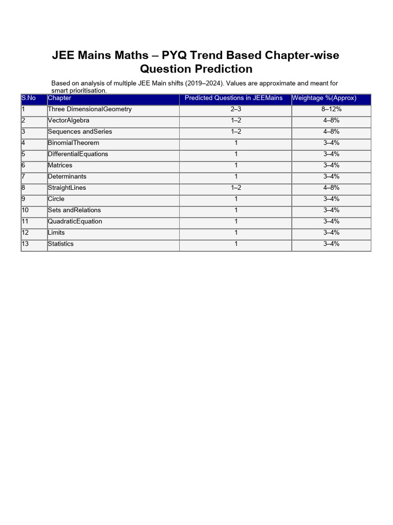 Maths Imp Chapters & Topics | PDF | Line (Geometry) | Determinant