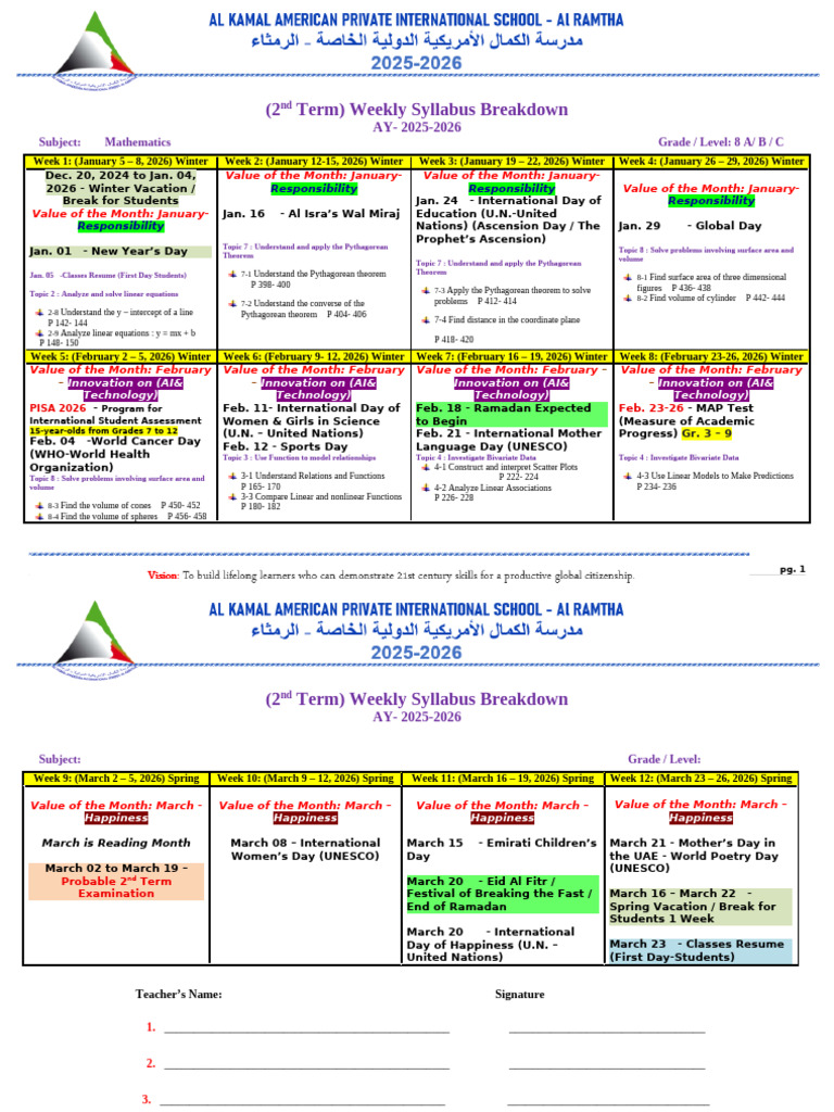Term 2 Updated Weekly Plan Grade 8 | PDF | Mathematics