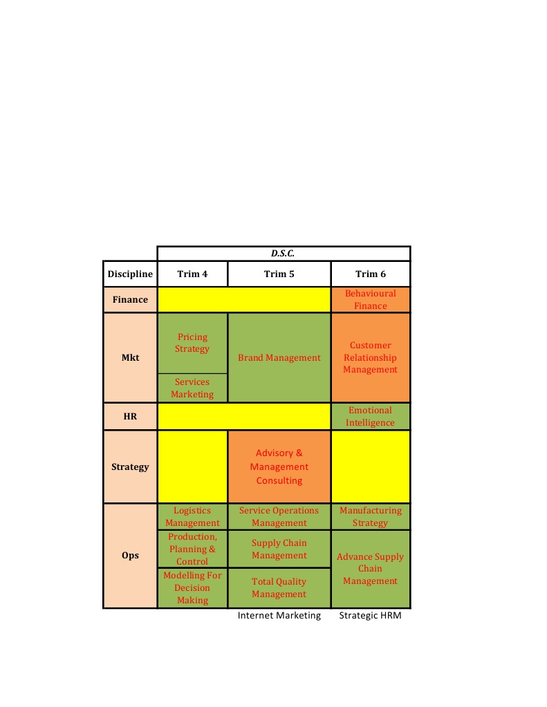 Selection List for Business Disciplines | PDF
