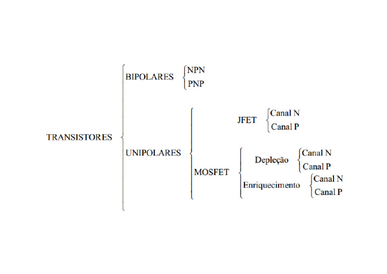 Transitor Geral | PDF