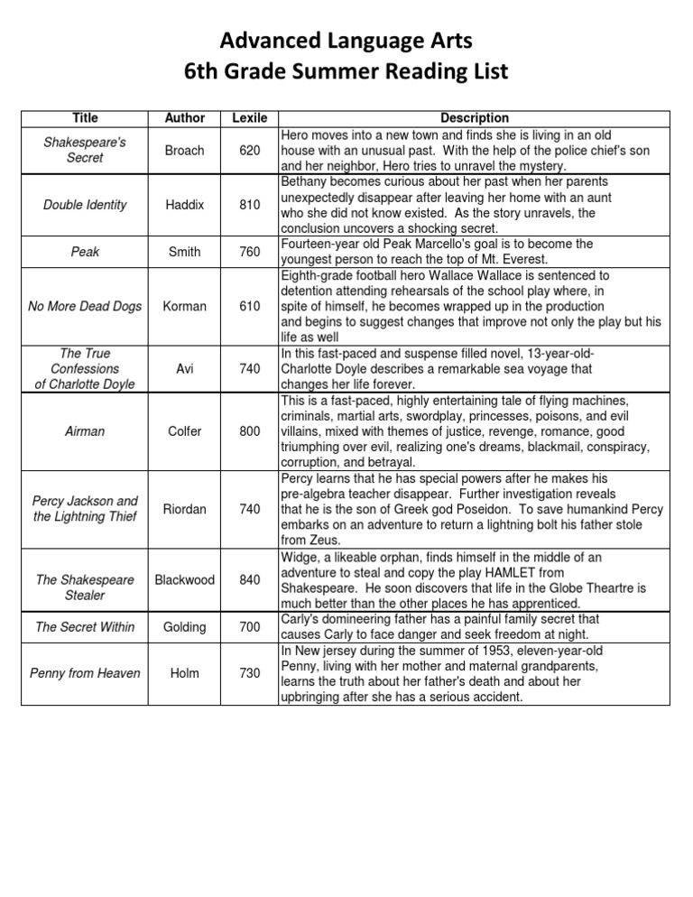 2011 6th Grade Advanced Language Arts Summer Reading | PDF | Mystery ...