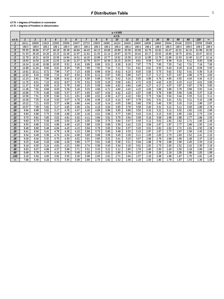 Tableau de distribution F détaillé | PDF
