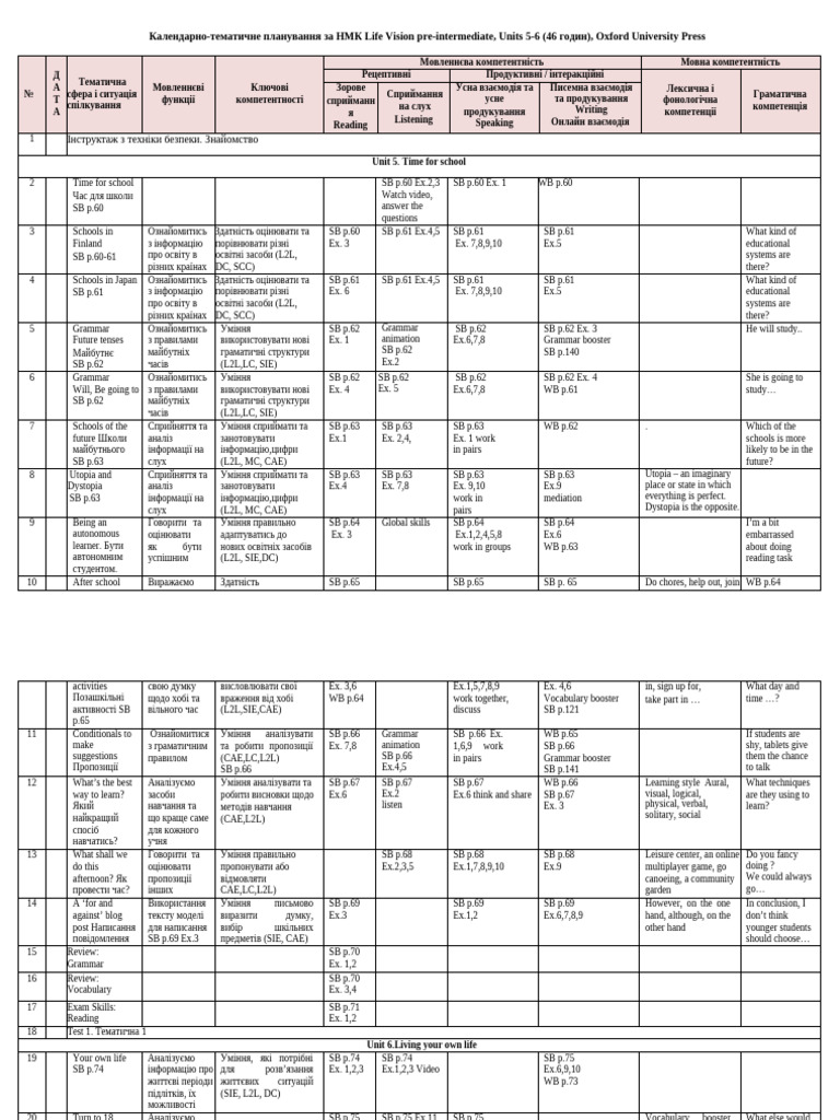 Life Vision Pre Intermediate Units 1-5-46h | PDF