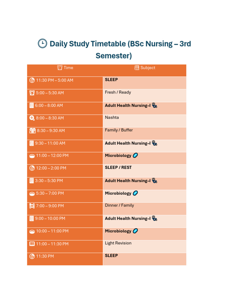 BSc Nursing 3rd Semester Study Schedule | PDF