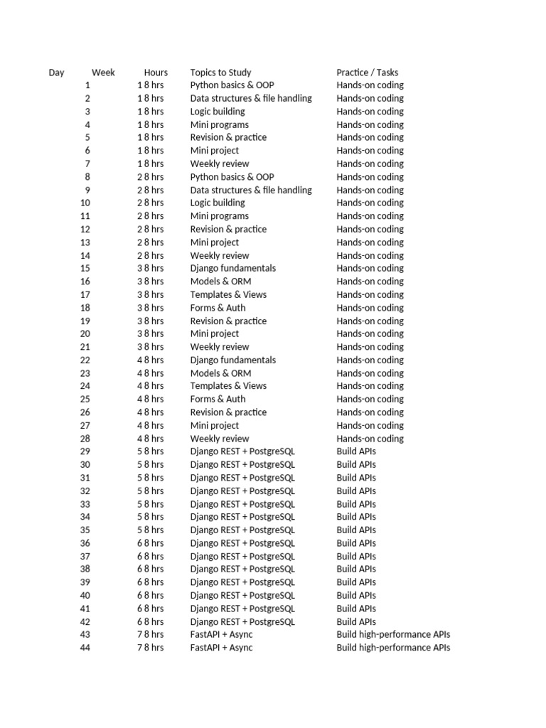 Python Fullstack 90 Day GoogleSheet | PDF | Computer Engineering ...