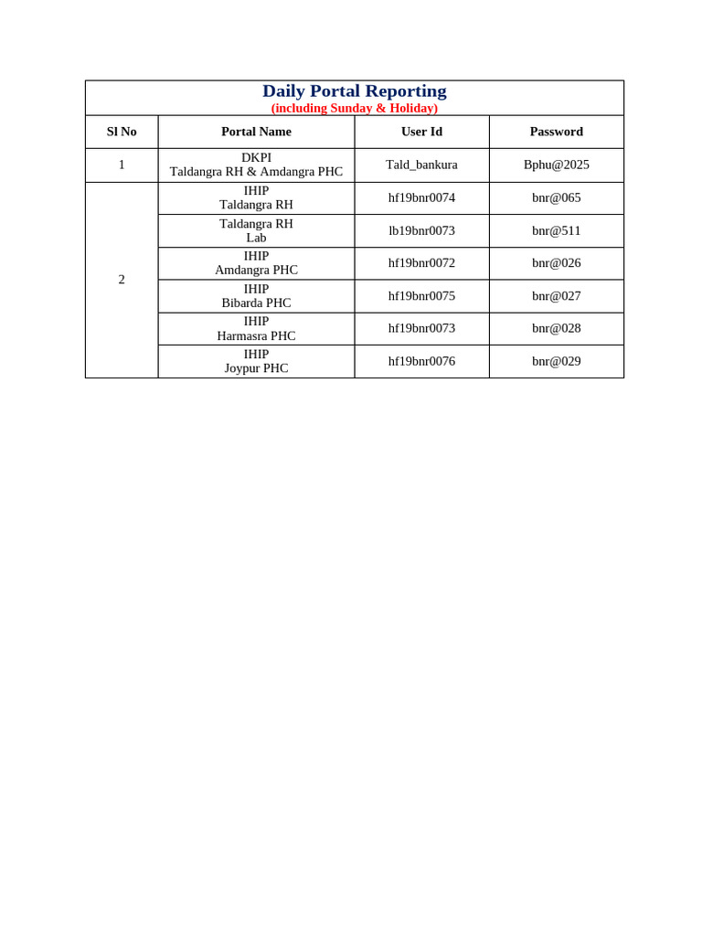 Daily Portal Reporting | PDF