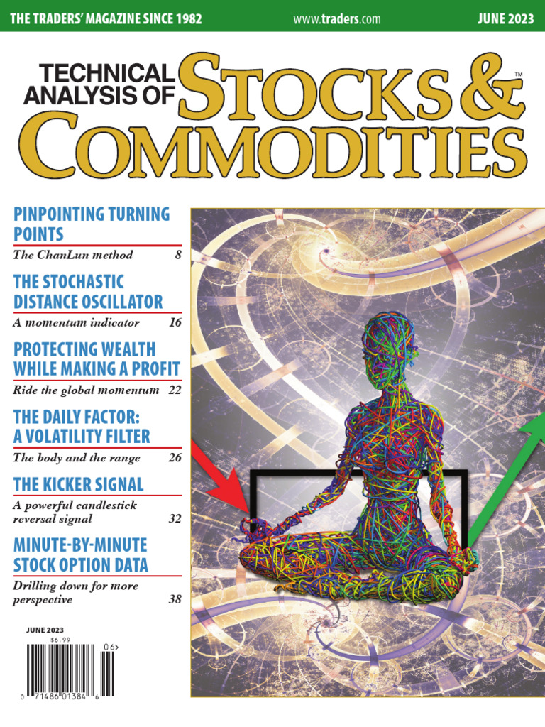 2023 Jun | PDF | Greeks (Finance) | Option (Finance)