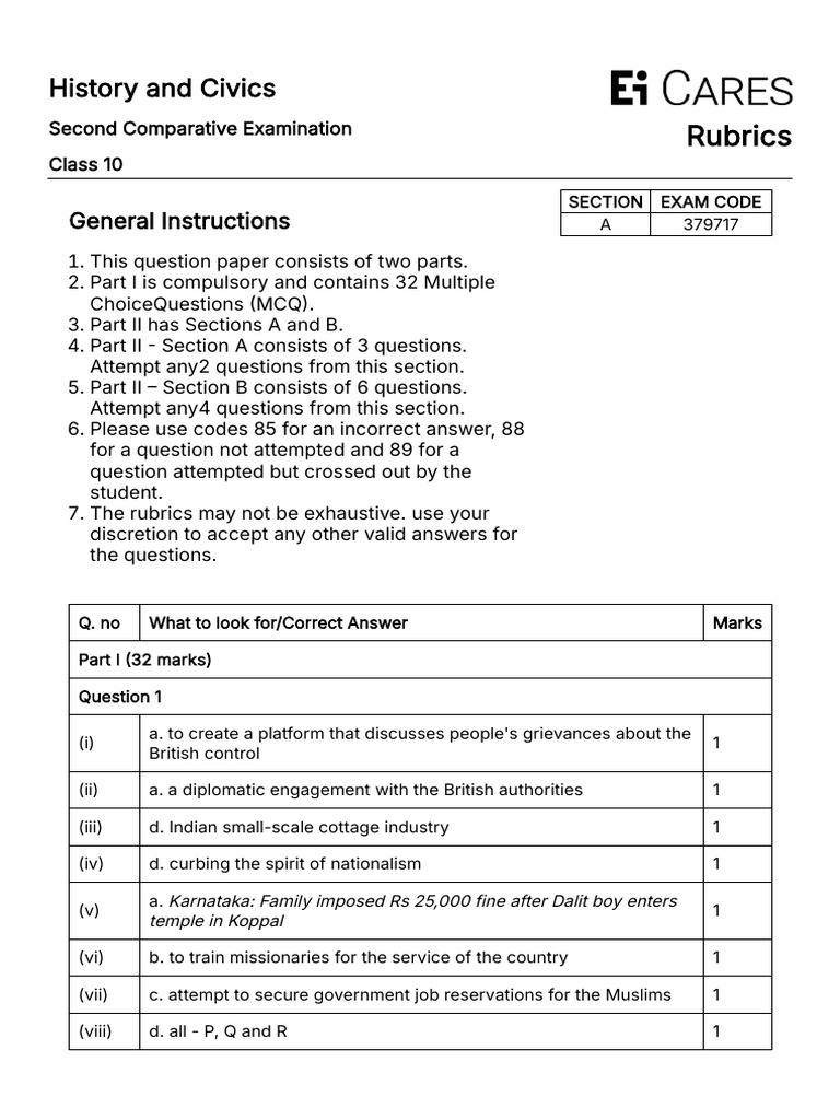 CMS Class 10 History Rubrics_MCQ | PDF | Nationalism | World Health ...