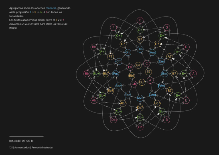 Brian Callipari - Armonía Ilustrada - Español Extract[121] | PDF