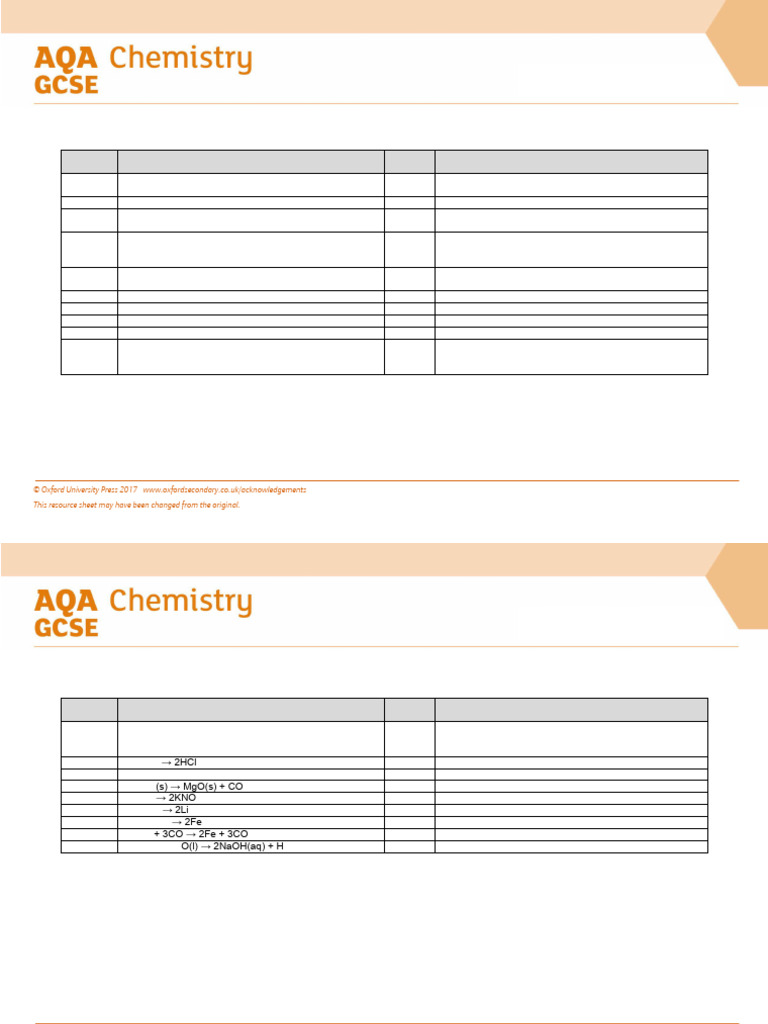 C1 Atomic Structure - Student Book | PDF | Atomic Nucleus | Atoms