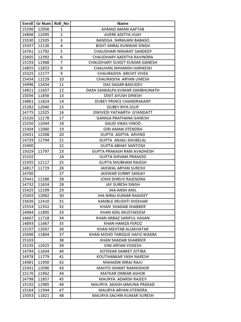 11th G - Roll Numbers | PDF