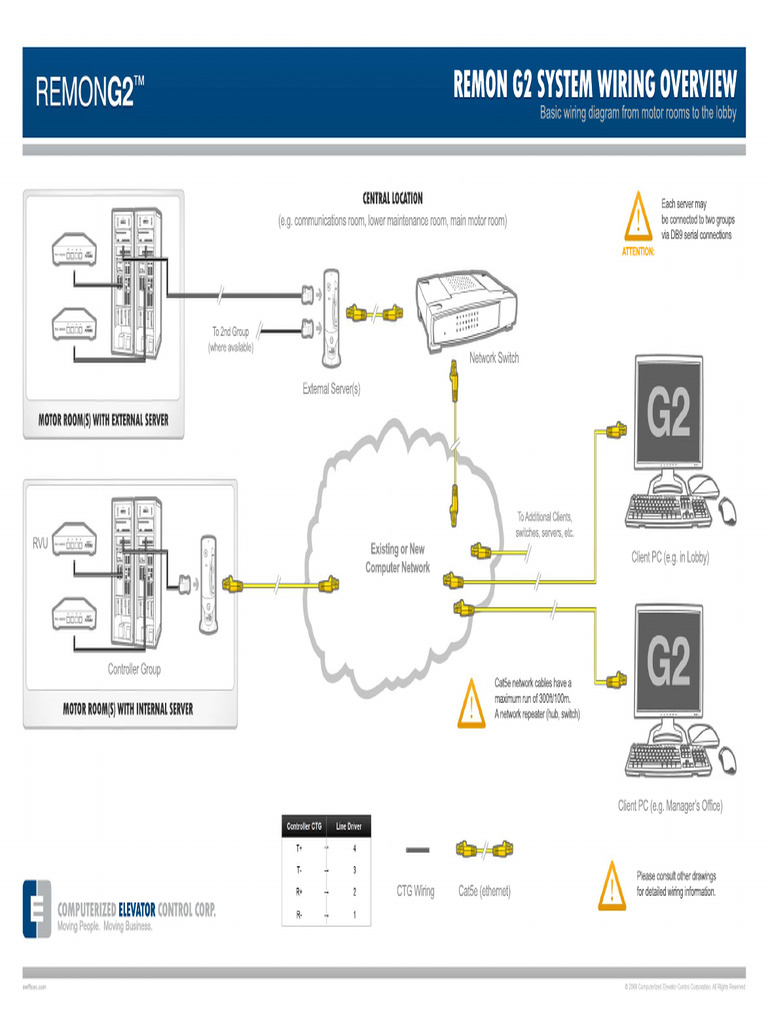 CEC REMONG2 WiringOverview | PDF