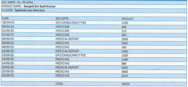 Medical Reciepts Total | PDF
