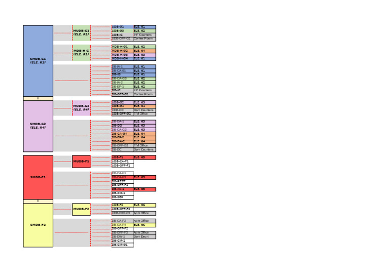 Building Db Layout | PDF